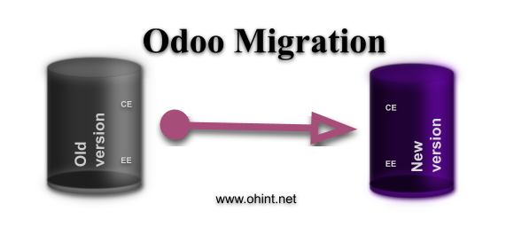 Upgrading Odoo version to latest | OHint